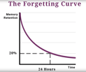 The Forgetting Curve