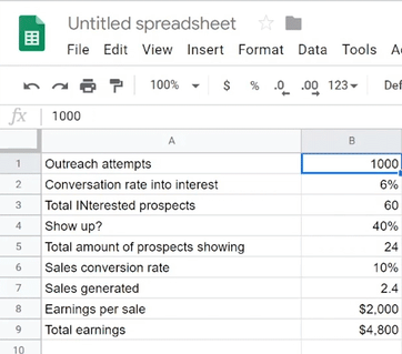 Will Your Sales Idea Succeed?
